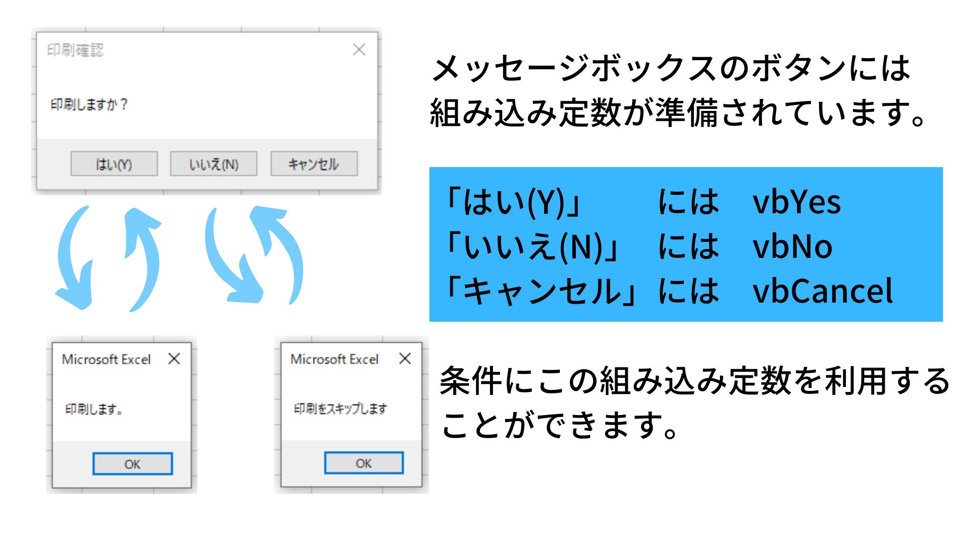 Excelvbaのdo Loopステートメントの基本|プログラミング学習 おすすめ書籍情報発信 パソコン初心者 エンジニア希望者 新人