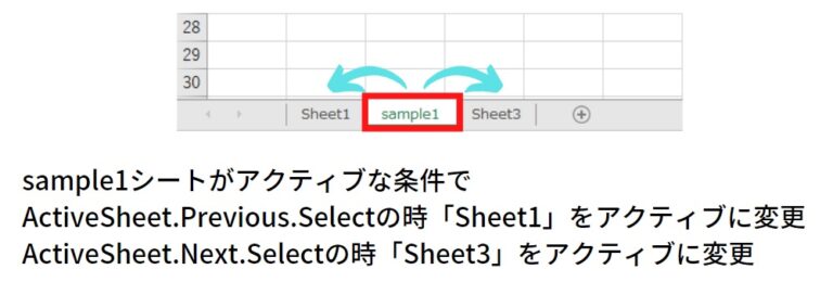 初心者のためのExcelVBAのActiveSheetプロパティ｜プログラミング学習 おすすめ書籍情報発信 パソコン初心者 エンジニア希望者 ...