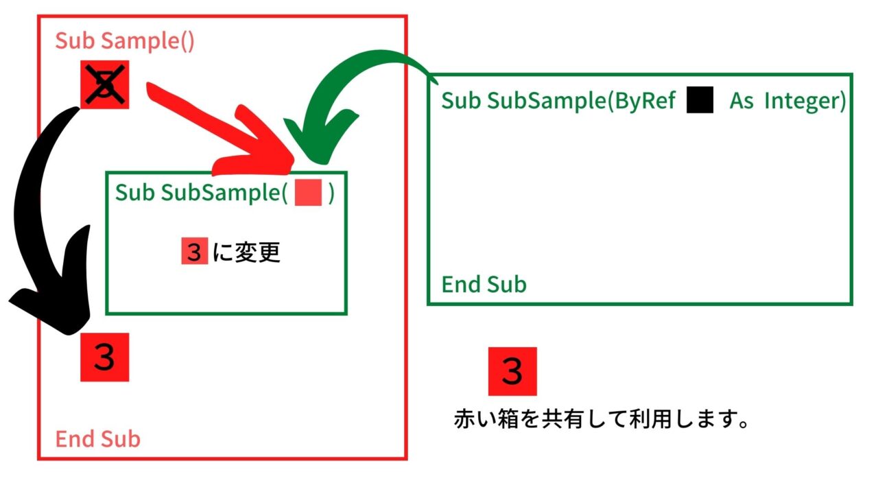 Excel Vba の「worksheetsプロパティ」と「sheetsプロパティ」の違いと「excelの持つシートの種類」｜プログラミング
