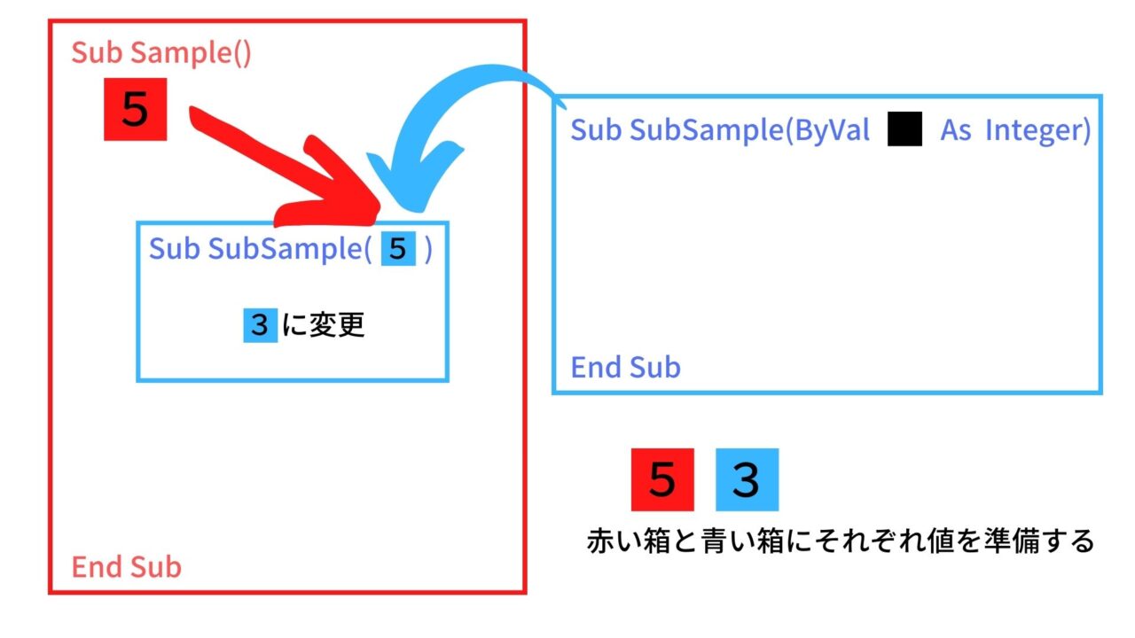 Excel Vba の「worksheetsプロパティ」と「sheetsプロパティ」の違いと「excelの持つシートの種類」｜プログラミング