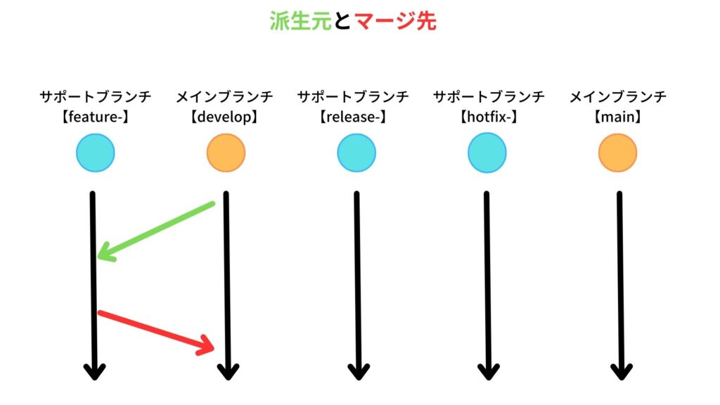 バージョン管理（Part.19）【GitHub】｜共同編集で気を付けるブランチ運用｜プログラミング学習 おすすめ書籍情報発信 パソコン初心者 ...