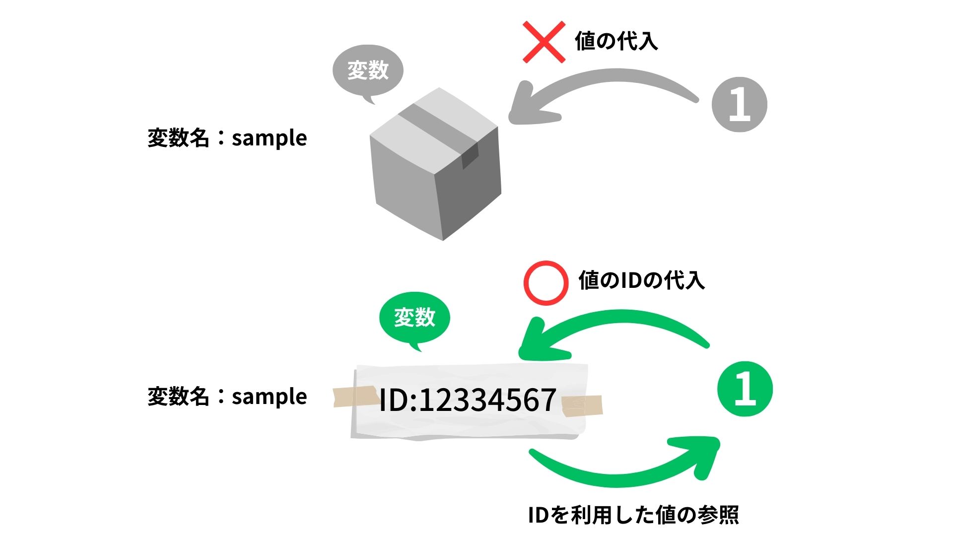 Python（part5）｜ Pythonの基礎【変数】｜プログラミング学習 おすすめ書籍情報発信 パソコン初心者 エンジニア希望者 新人エンジニア It業界への就職・転職希望者 サポート