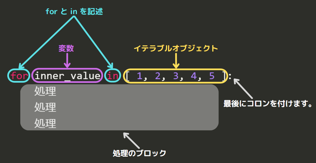 Python(part23)| Pythonの基礎【反復構造】(for文) 現役エンジニアandプログラミングスクール講師|プログラミング学習