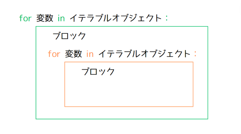 Python（part25）｜ Pythonの基礎【反復構造】（二重for文） Undamentals Of Python